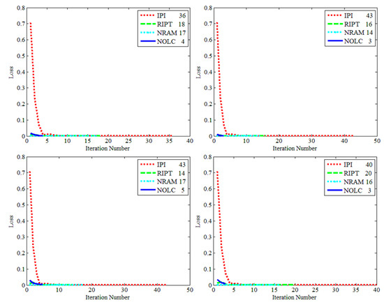 Infrared Small Target Detection Based on Non-Convex Optimization with Lp-Norm Constraint
