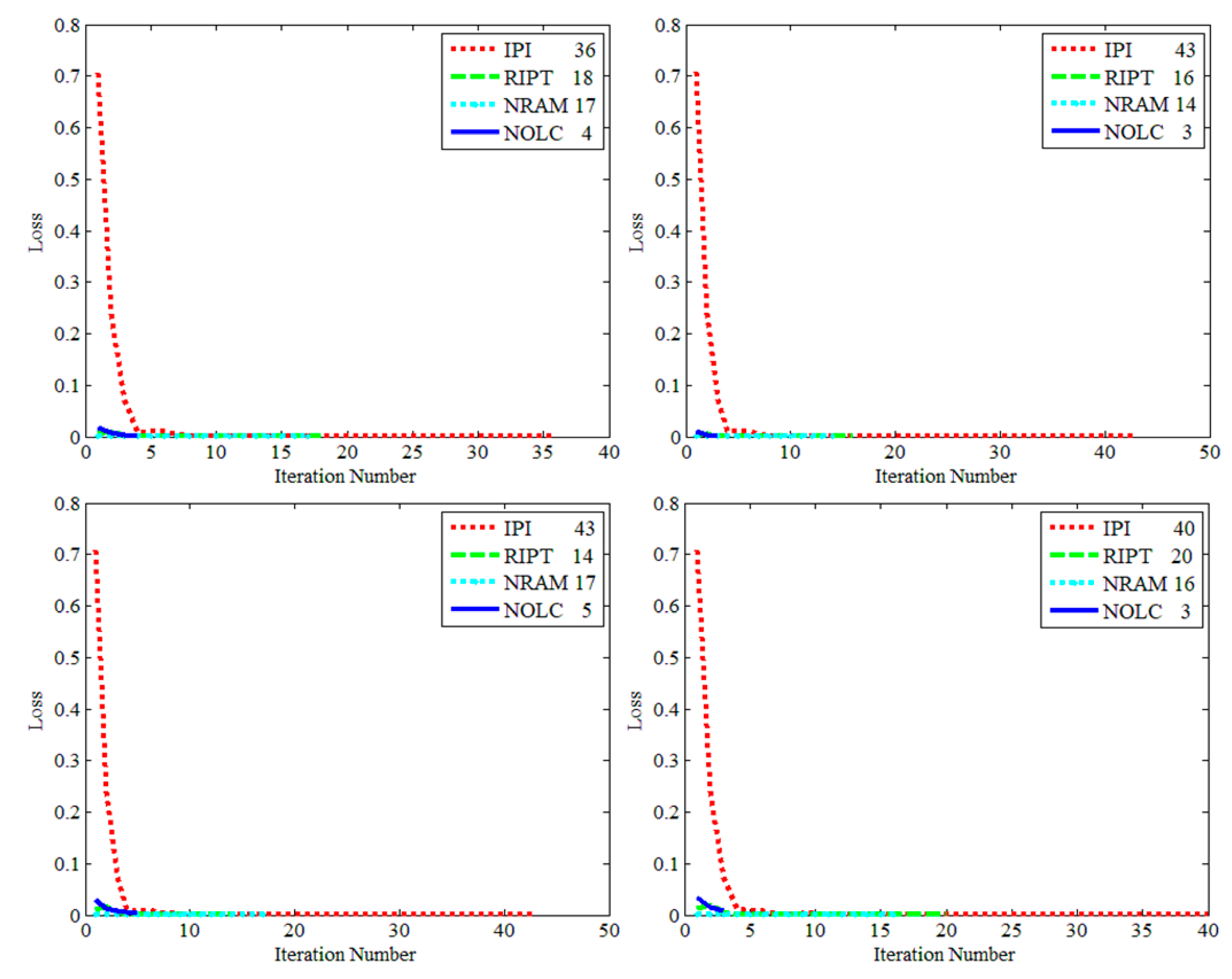 Infrared Small Target Detection Based On Non Convex Optimization With Lp Norm Constraint