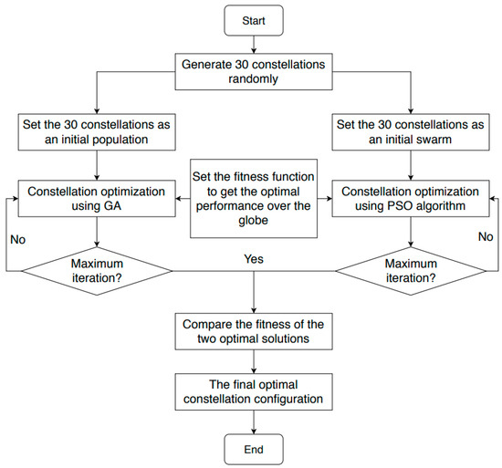 Seeking Optimal GNSS Radio Occultation Constellations Using ...