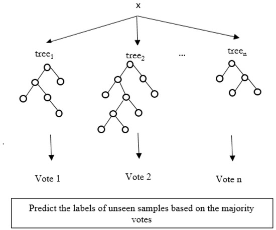Remote Sensing | Free Full-Text | Evaluating the Performance of a ...