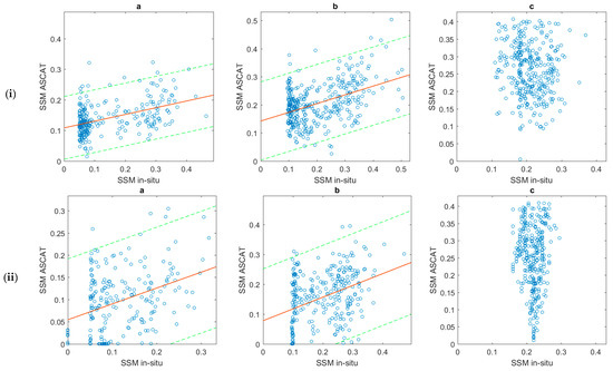 Remote Sensing | Free Full-Text | Operational Soil Moisture from ASCAT ...