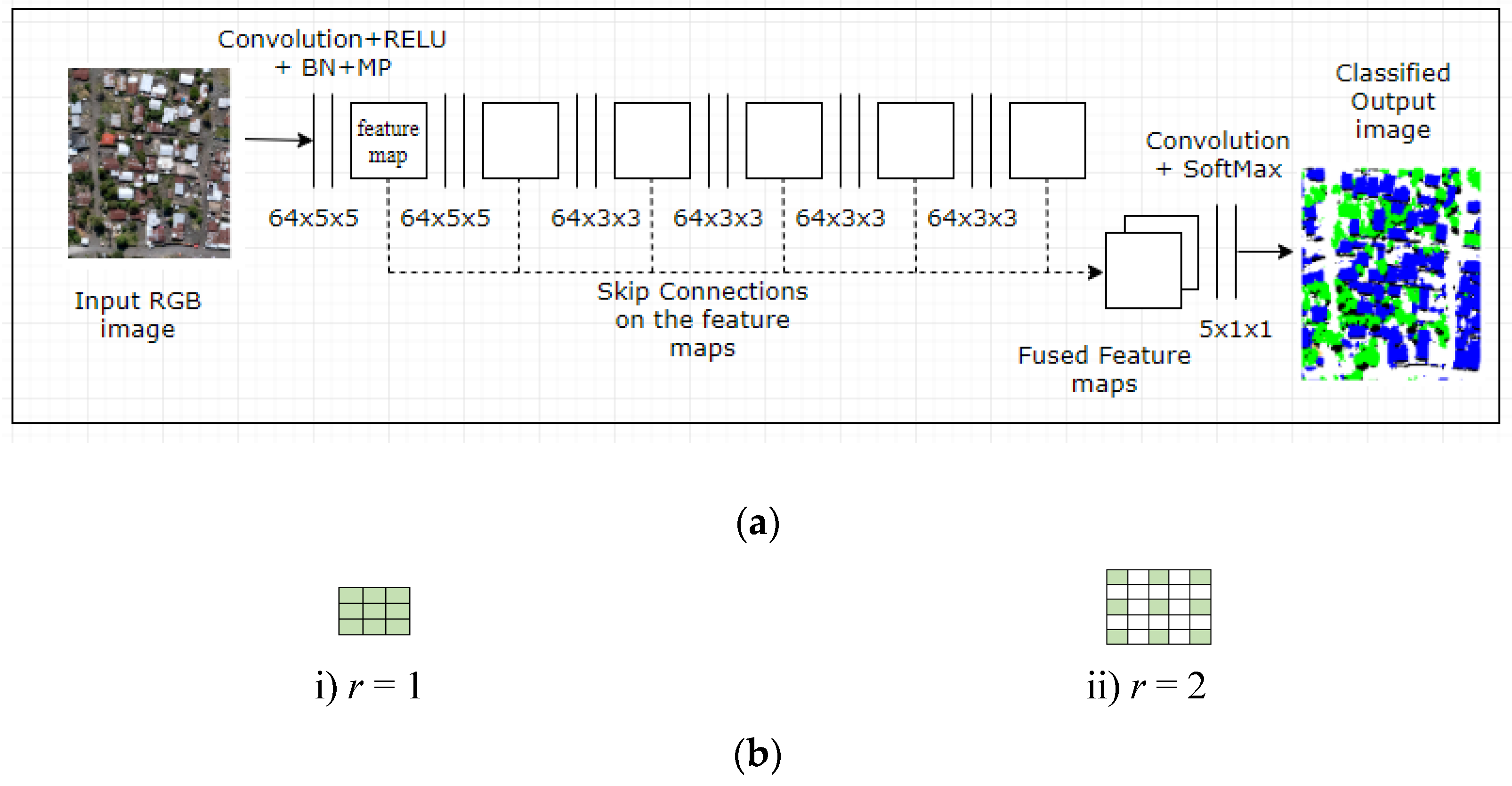 Fully Convolutional Networks and Geographic Object-Based Image Analysis for the Classification ...