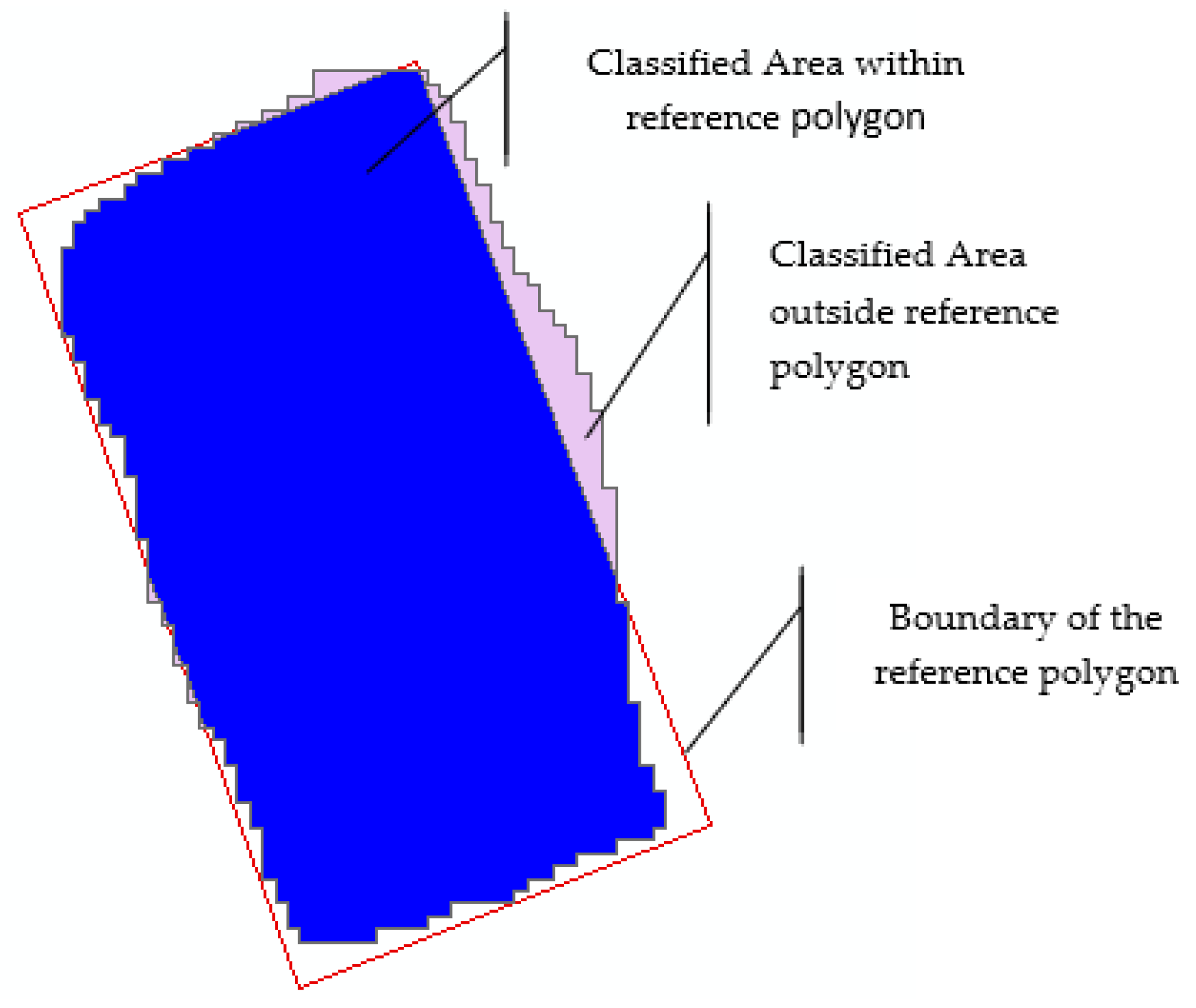 Fully Convolutional Networks And Geographic Object Based Image Analysis For The Classification