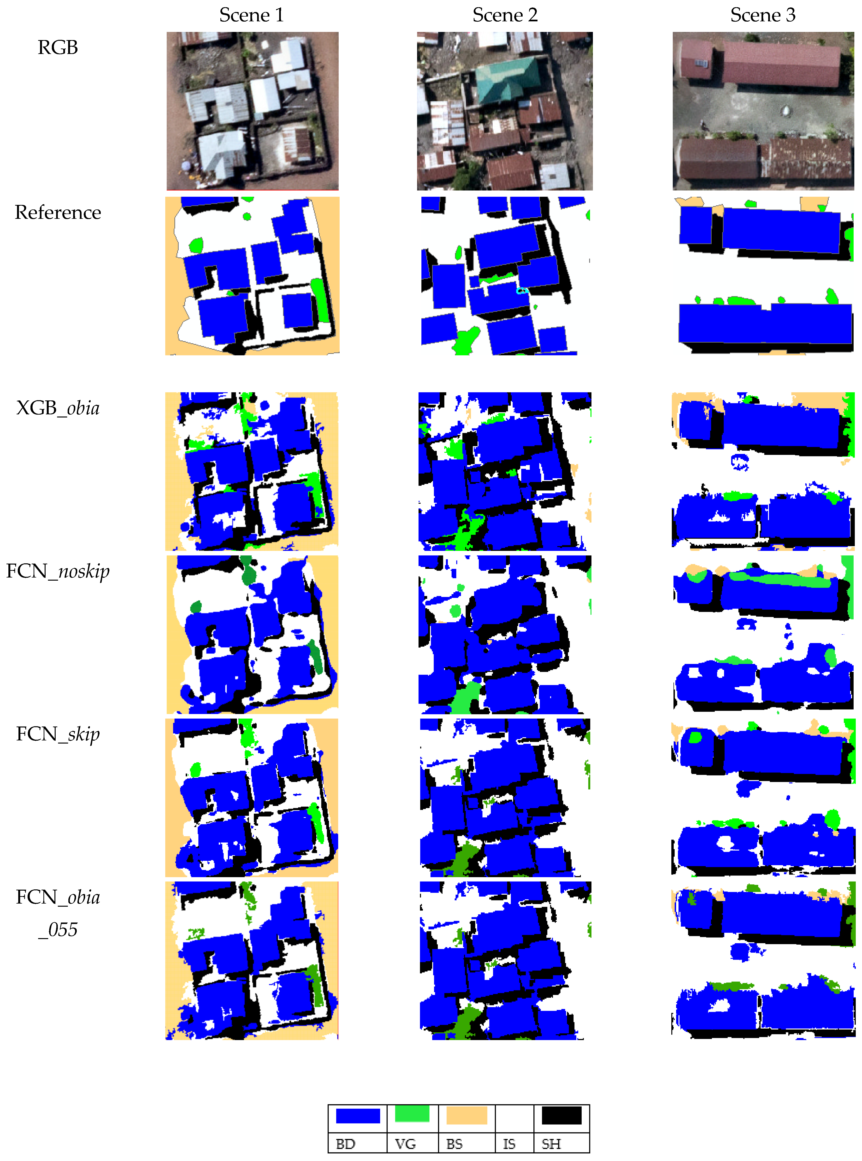 Fully Convolutional Networks And Geographic Object Based Image Analysis For The Classification