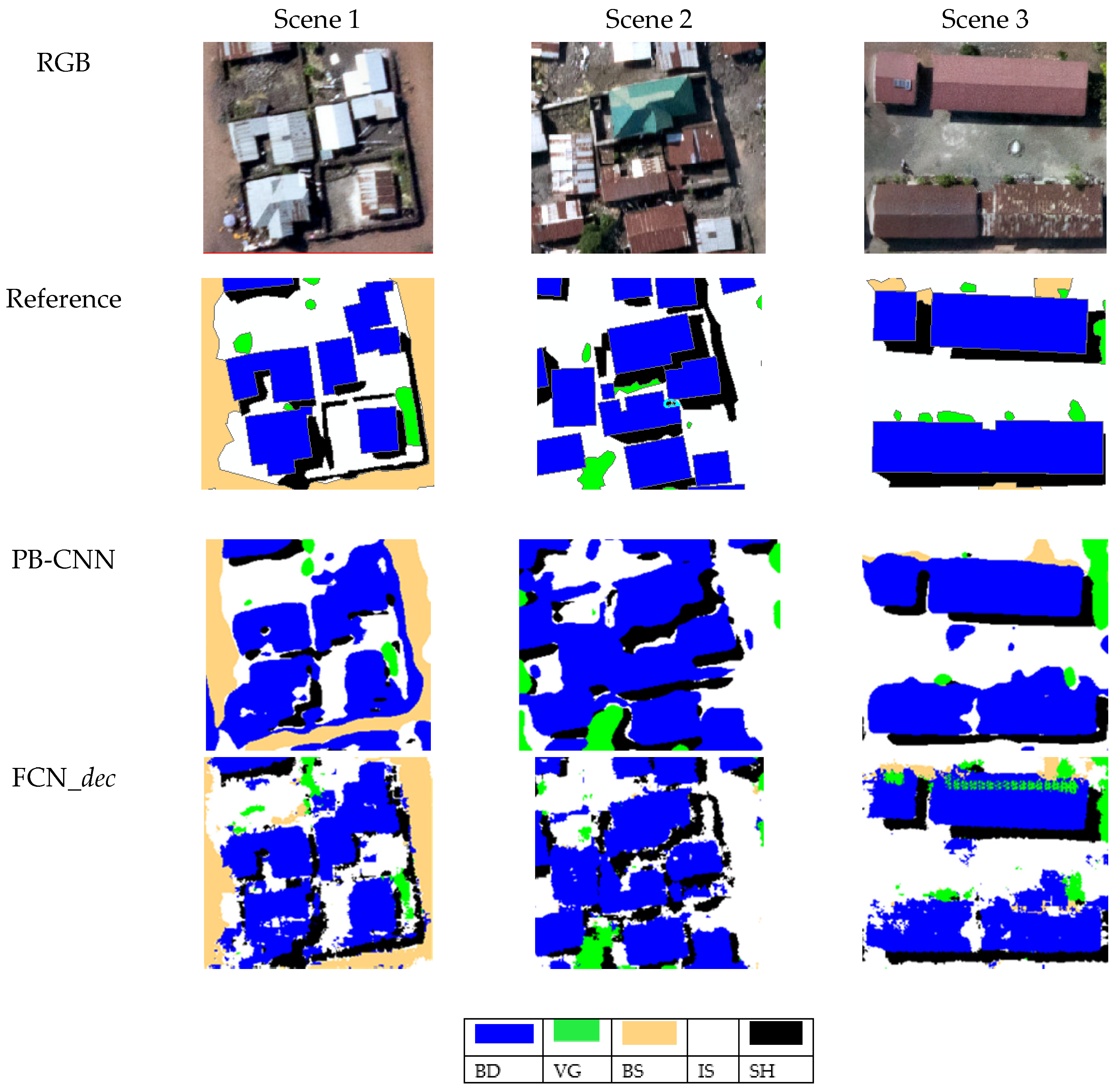 Fully Convolutional Networks And Geographic Object Based Image Analysis For The Classification