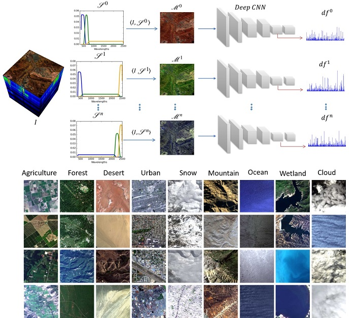 Remote Sensing Free Fulltext Endtoend Airport