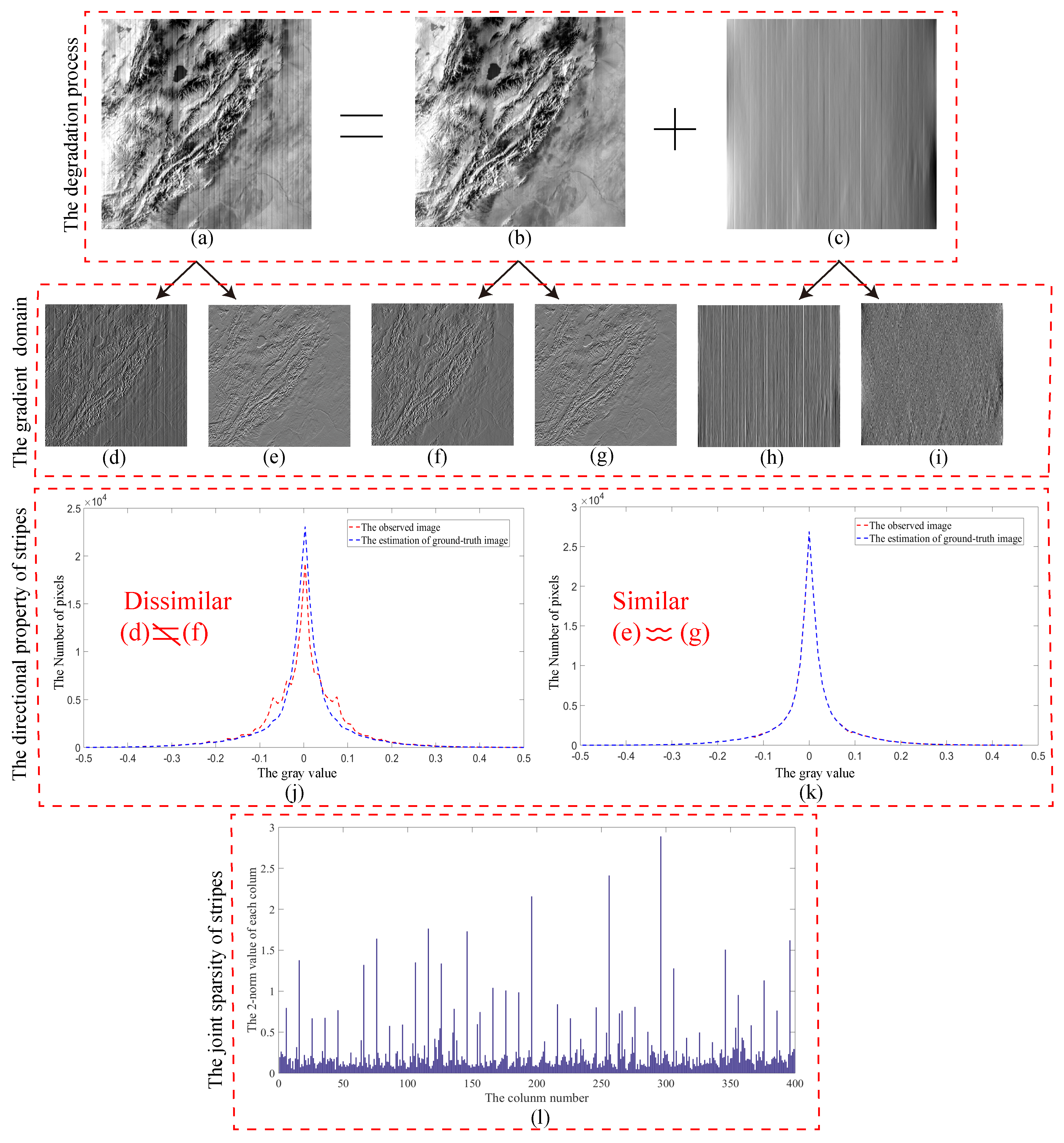 Remote Sensing Image Stripe Detecting and Destriping Using the Joint Sparsity Constraint with ...
