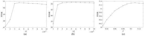 Remote Sensing Image Stripe Detecting and Destriping Using the Joint Sparsity Constraint with ...