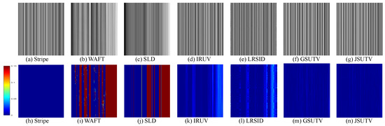 Remote Sensing Image Stripe Detecting and Destriping Using the Joint ...