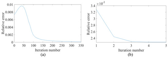 Remote Sensing Image Stripe Detecting and Destriping Using the Joint Sparsity Constraint with ...