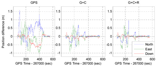 Remote Sensing | Free Full-Text | Tight Fusion of a Monocular Camera, MEMS-IMU, and Single ...