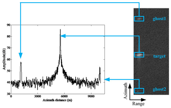 A Hierarchical Convolution Neural Network (CNN)-Based Ship Target Detection Method in Spaceborne ...