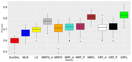 Decision Fusion Framework for Hyperspectral Image Classification Based on Markov and Conditional ...
