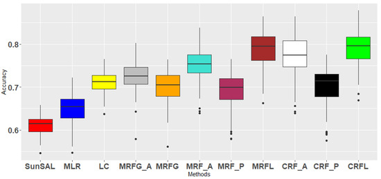Decision Fusion Framework for Hyperspectral Image Classification Based on Markov and Conditional ...