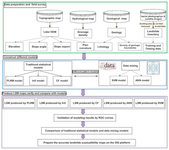 Exporting multiple sets of data driven pages arcgis 10-3 ... Exporting multiple sets of data driven pages arcgis 10-3 ...
