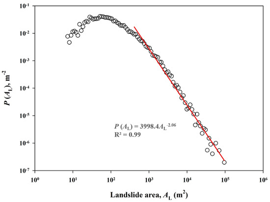 Evaluating GIS-Based Multiple Statistical Models and Data Mining for Earthquake and Rainfall ...