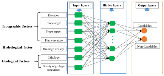 Evaluating GIS-Based Multiple Statistical Models and Data Mining for Earthquake and Rainfall ...