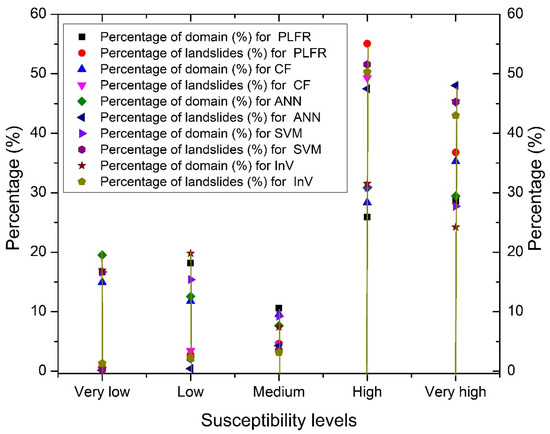 Evaluating GIS-Based Multiple Statistical Models and Data Mining for Earthquake and Rainfall ...