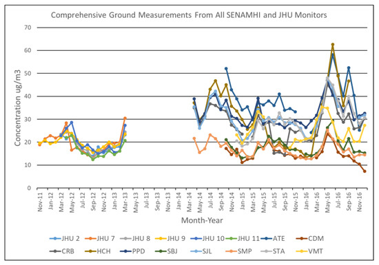 Remote Sensing | Free Full-Text | Developing an Advanced PM2.5 Exposure ...