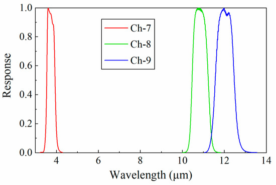 Remote Sensing | Free Full-Text | Land Surface Temperature Retrieval from Sentinel-3A Sea and ...