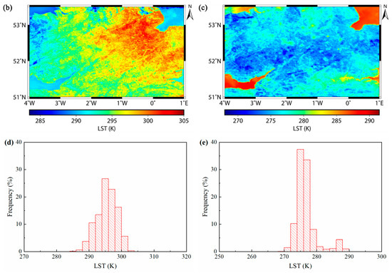 Remote Sensing | Free Full-Text | Land Surface Temperature Retrieval from Sentinel-3A Sea and ...