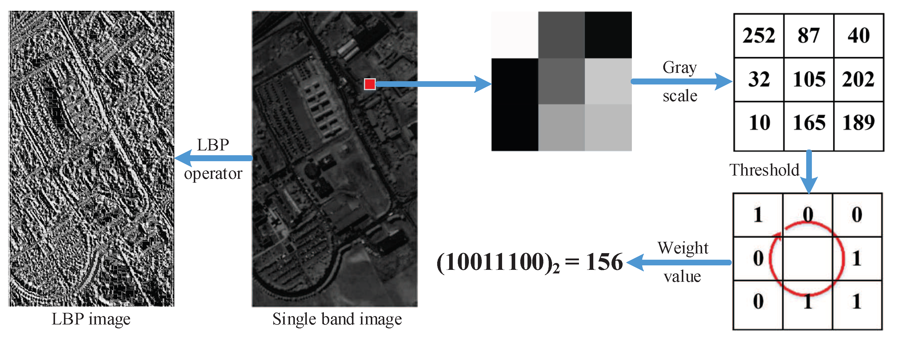 Multi-Feature Manifold Discriminant Analysis for Hyperspectral Image Classification