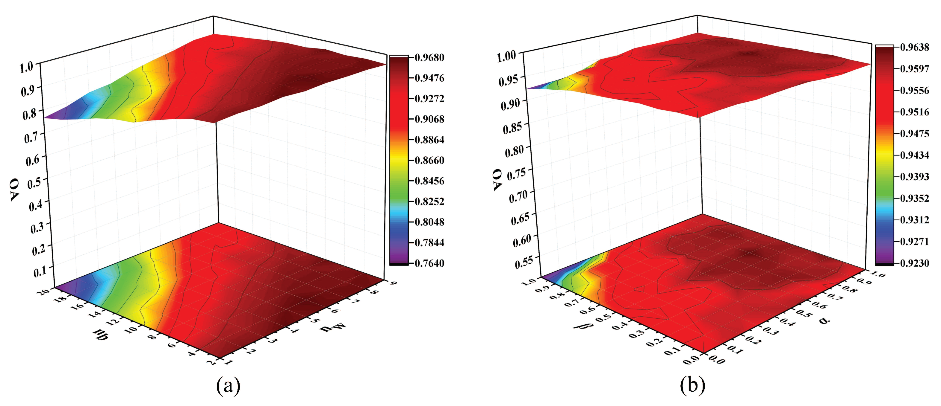Multi-Feature Manifold Discriminant Analysis for Hyperspectral Image Classification