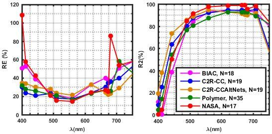 Remote Sensing Free Full Text Evaluation Of Five Atmospheric Correction Algorithms Over