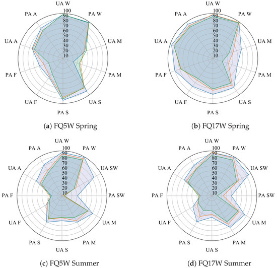 Wetland Classification with Multi-Angle/Temporal SAR Using Random Forests