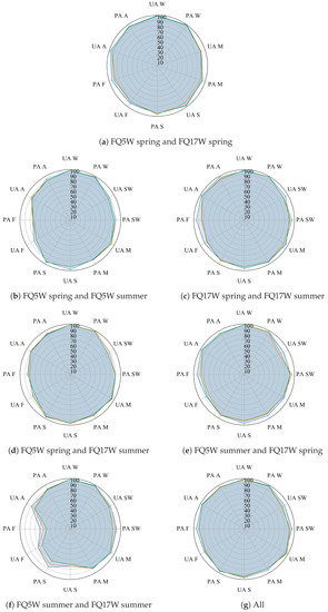 Wetland Classification with Multi-Angle/Temporal SAR Using Random Forests