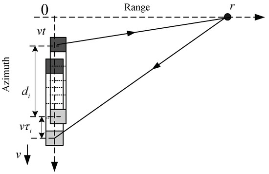 An Imaging Algorithm for Multireceiver Synthetic Aperture Sonar