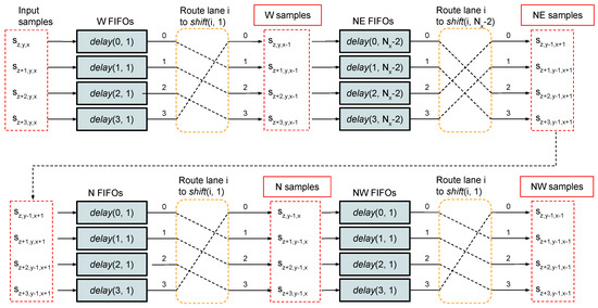 A Parallel FPGA Implementation of the CCSDS-123 Compression Algorithm