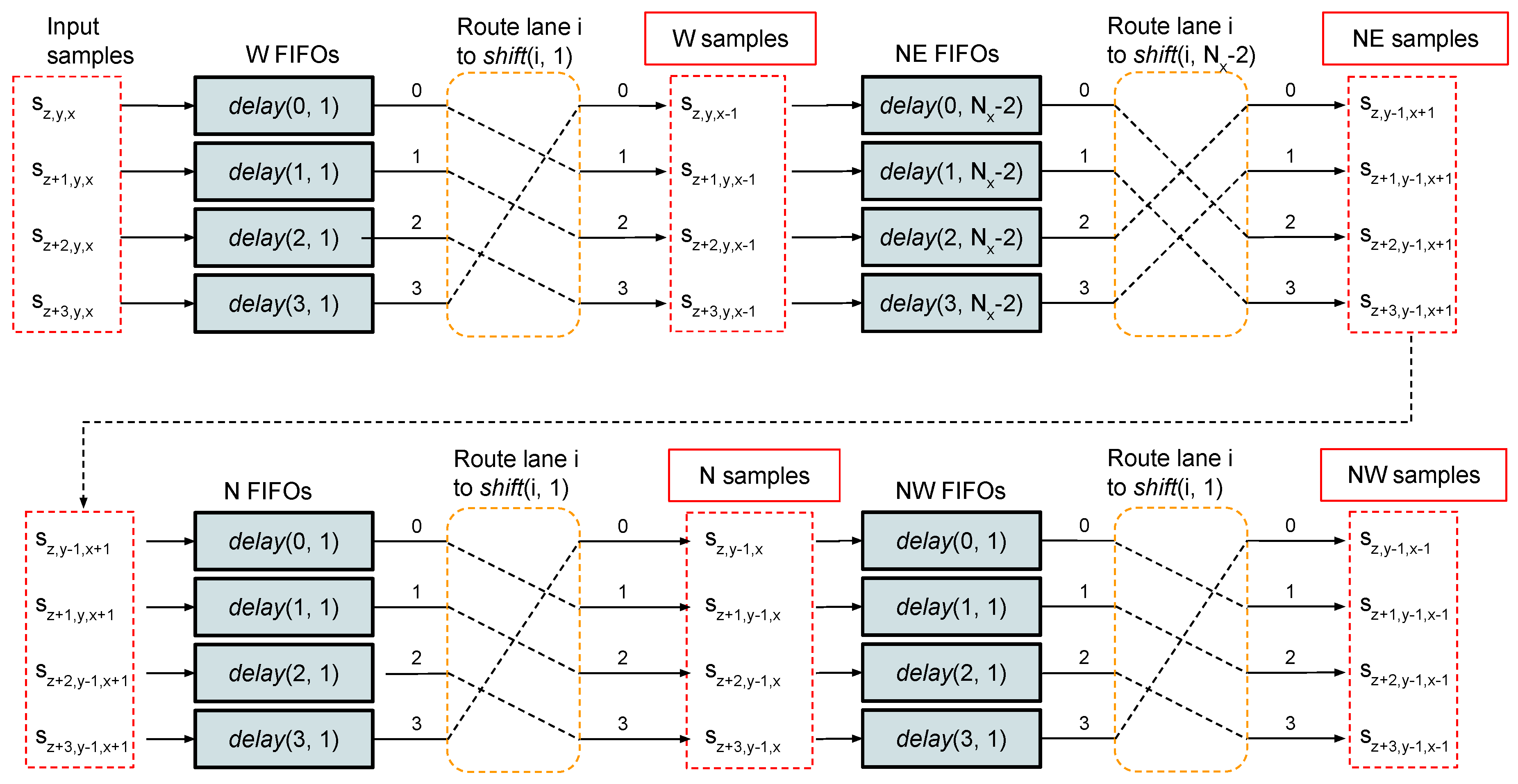 A Parallel Fpga Implementation Of The Ccsds 123 Compression Algorithm