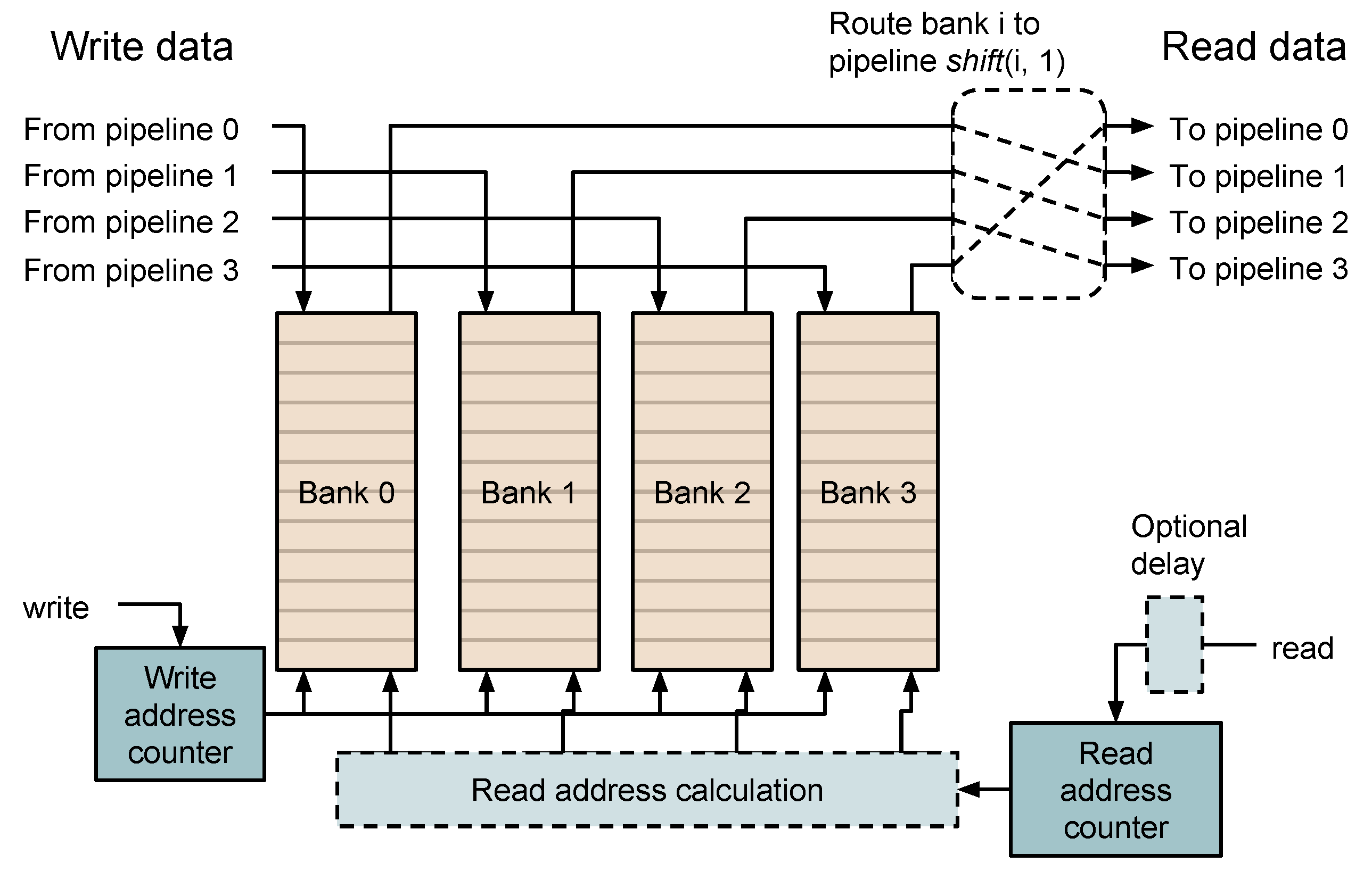 A Parallel Fpga Implementation Of The Ccsds 123 Compression Algorithm