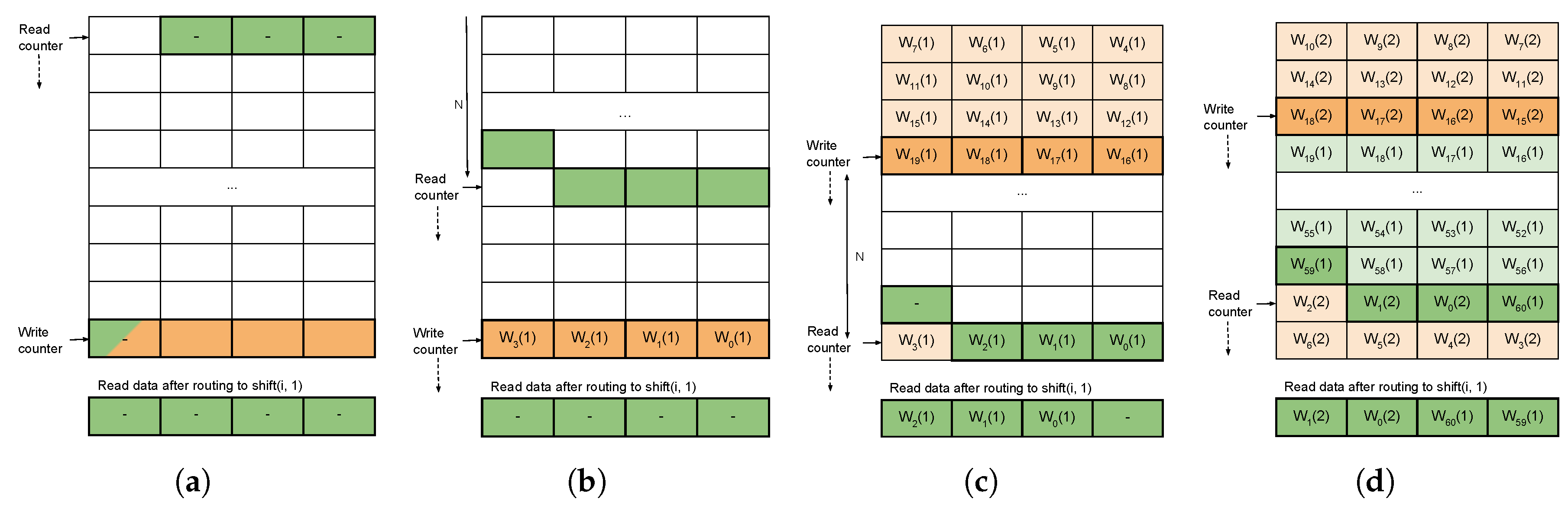 A Parallel Fpga Implementation Of The Ccsds 123 Compression Algorithm