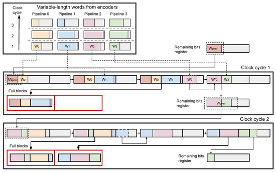 A Parallel Fpga Implementation Of The Ccsds 123 Compression Algorithm
