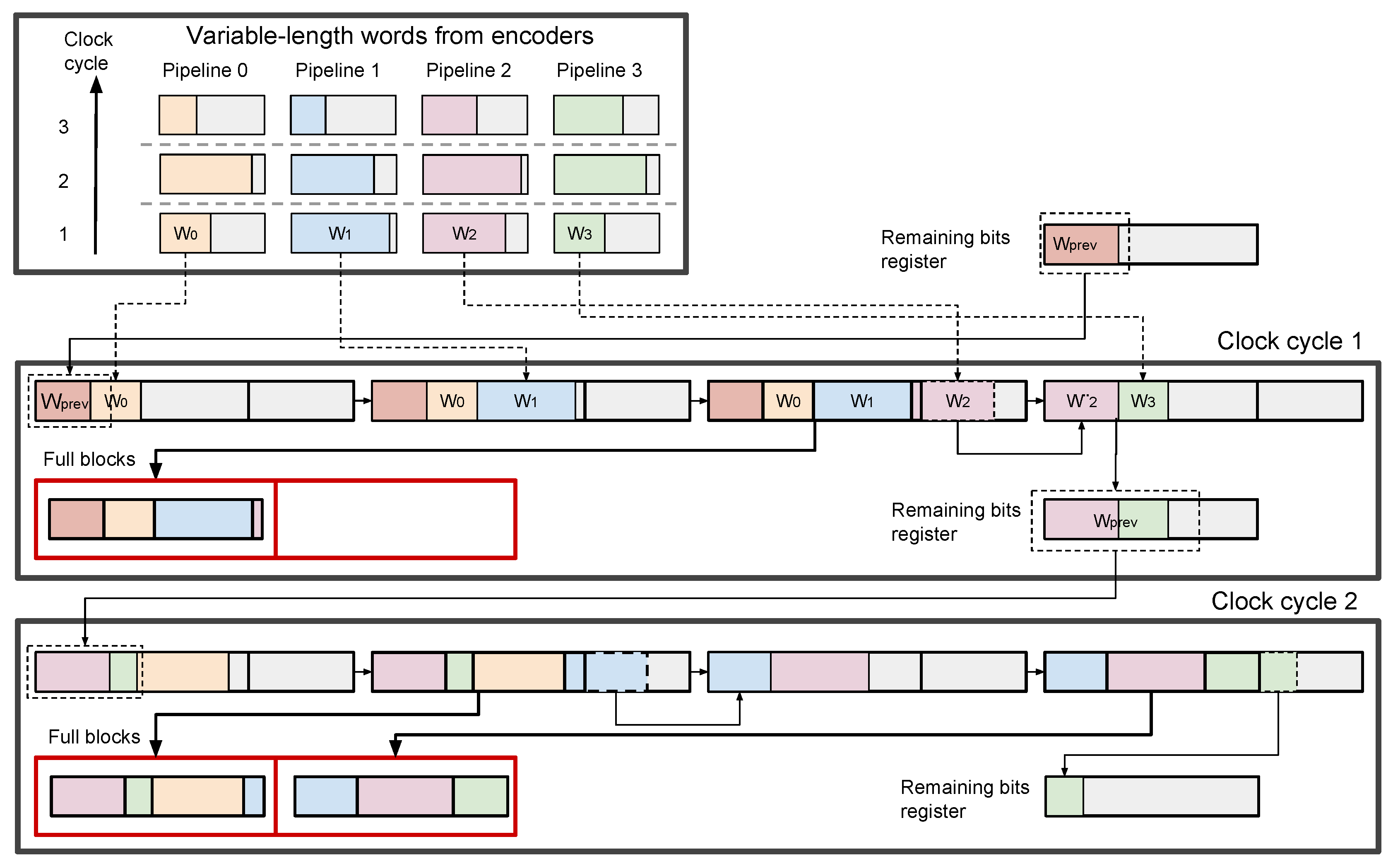 A Parallel Fpga Implementation Of The Ccsds 123 Compression Algorithm 7293