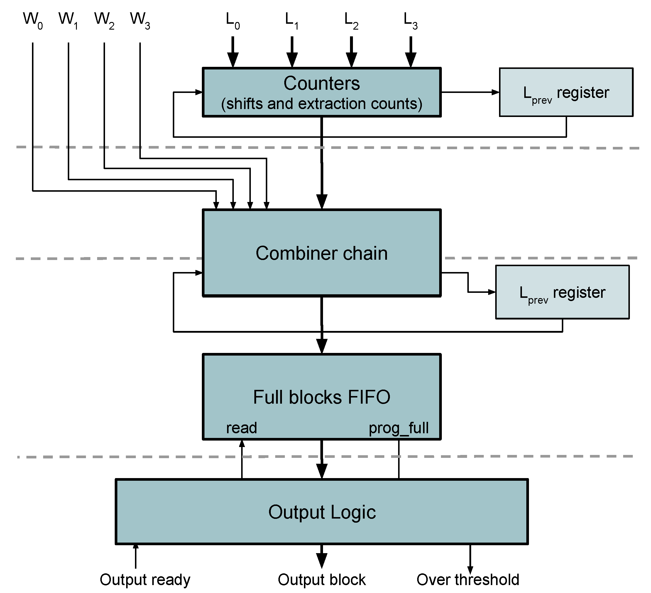 A Parallel FPGA Implementation of the CCSDS-123 Compression Algorithm