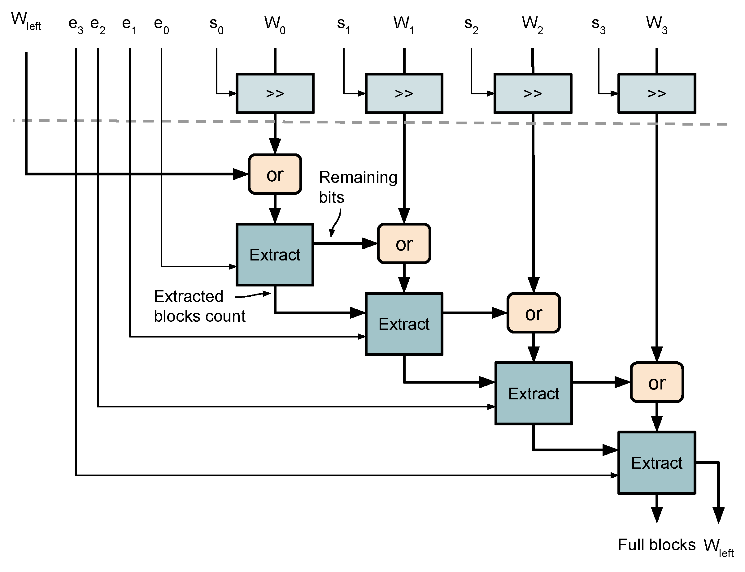 A Parallel Fpga Implementation Of The Ccsds 123 Compression Algorithm