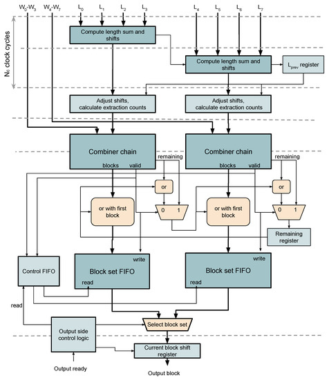 A Parallel FPGA Implementation of the CCSDS-123 Compression Algorithm