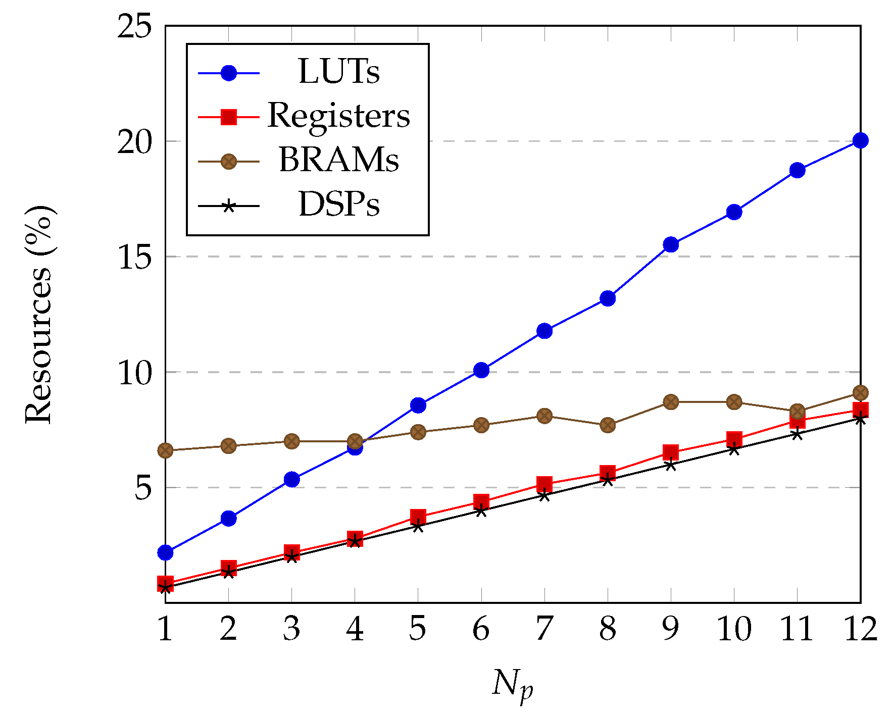 A Parallel Fpga Implementation Of The Ccsds 123 Compression Algorithm 4329
