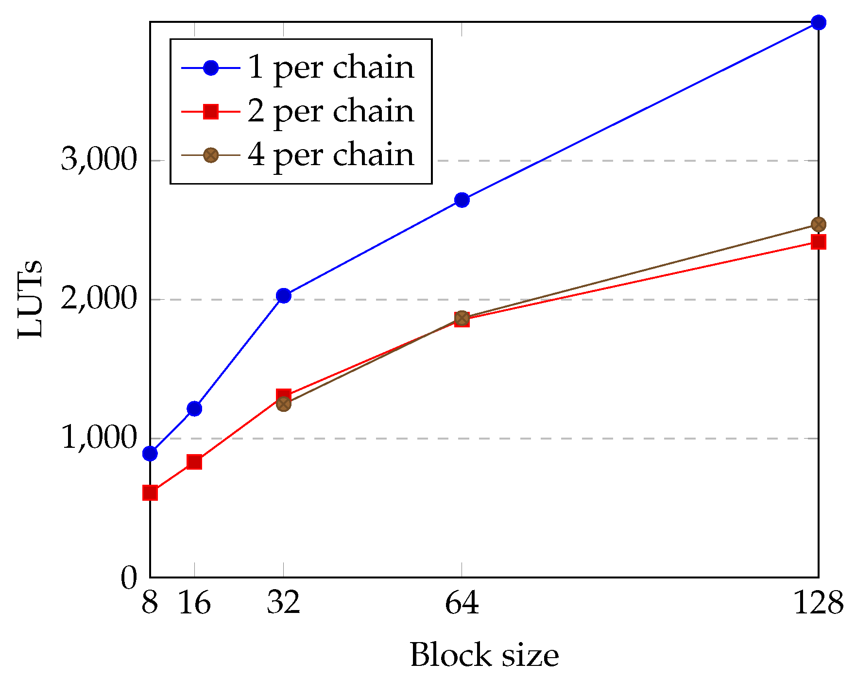 A Parallel Fpga Implementation Of The Ccsds 123 Compression Algorithm