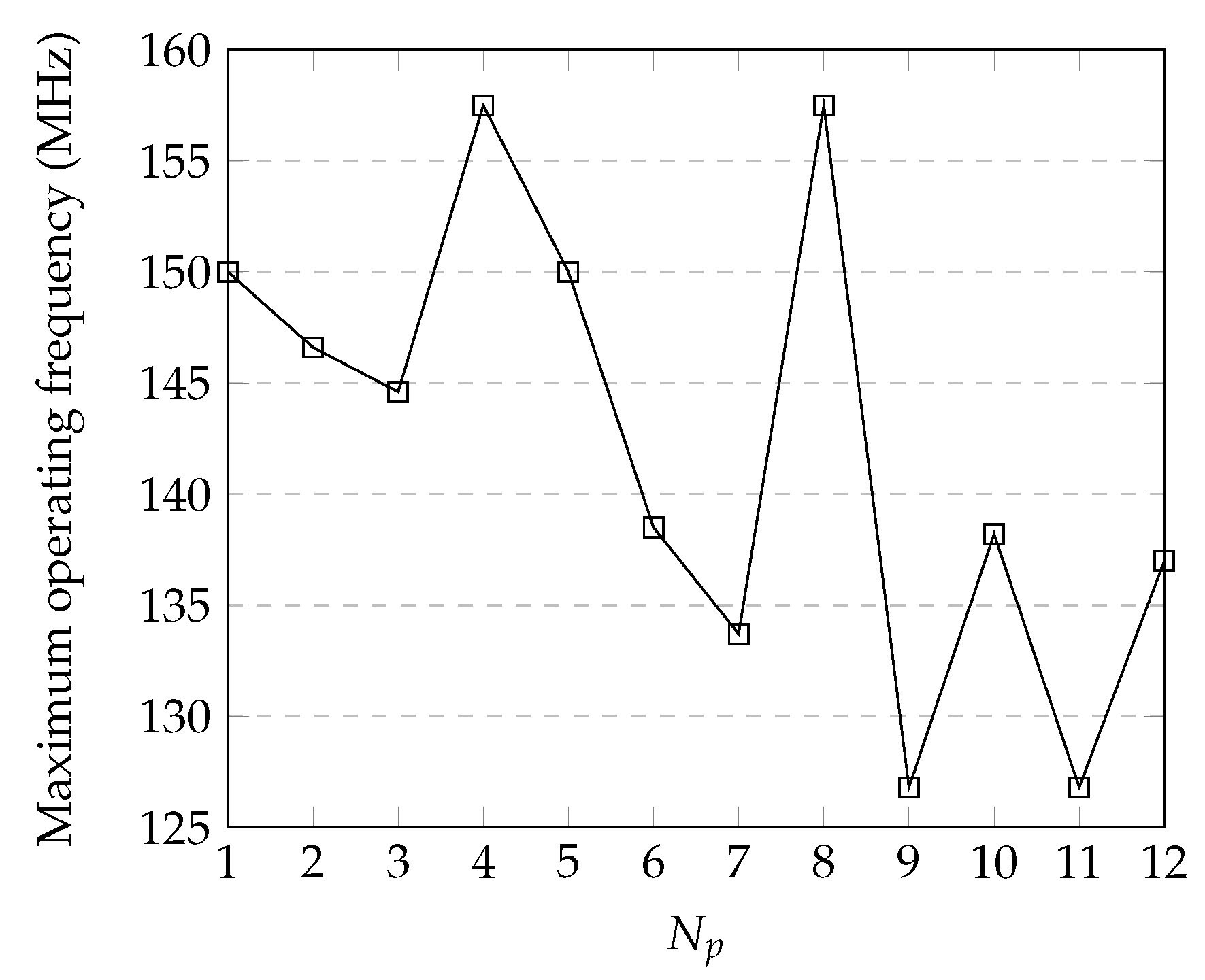A Parallel Fpga Implementation Of The Ccsds 123 Compression Algorithm 9918