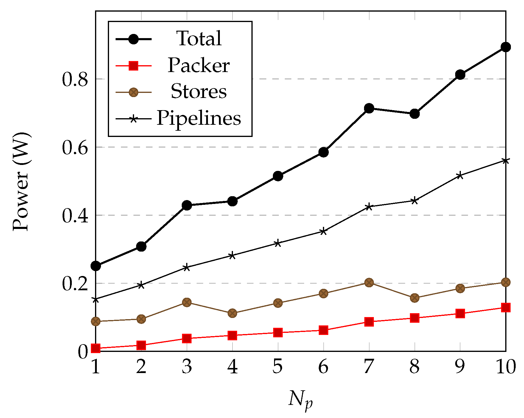 A Parallel Fpga Implementation Of The Ccsds 123 Compression Algorithm