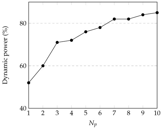 A Parallel Fpga Implementation Of The Ccsds 123 Compression Algorithm 7325