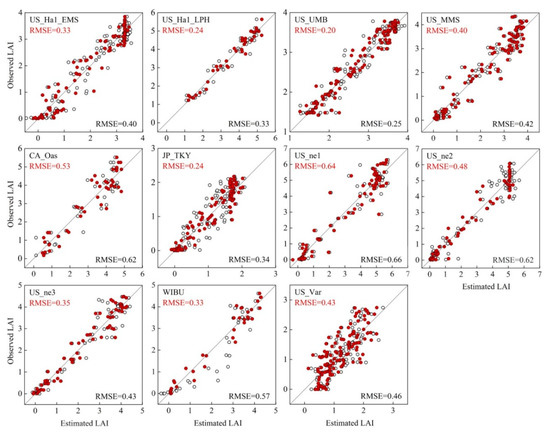 Estimating the Seasonal Dynamics of the Leaf Area Index Using Piecewise ...