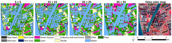 Integration of Convolutional Neural Networks and Object-Based Post ...