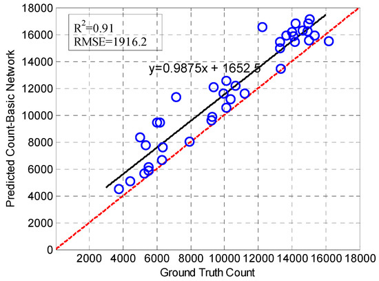 Automatic Counting of in situ Rice Seedlings from UAV Images Based on a Deep Fully Convolutional ...