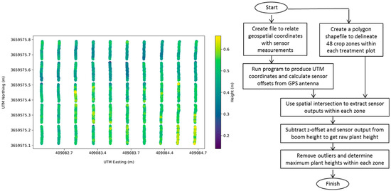 Asreml-r outliers - ascseparent