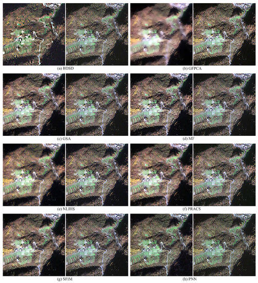 Enhanced Back-Projection as Postprocessing for Pansharpening